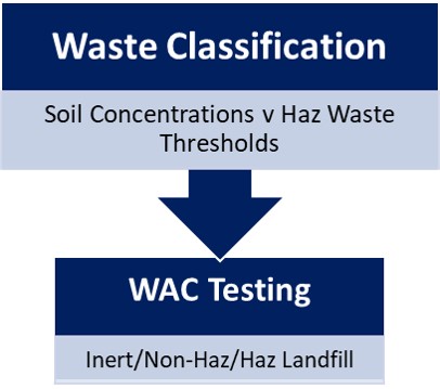Waste Management in the Construction Industry – WDE Consulting